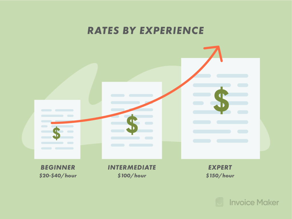 What to Charge for Digital Marketing Services | Invoice Maker